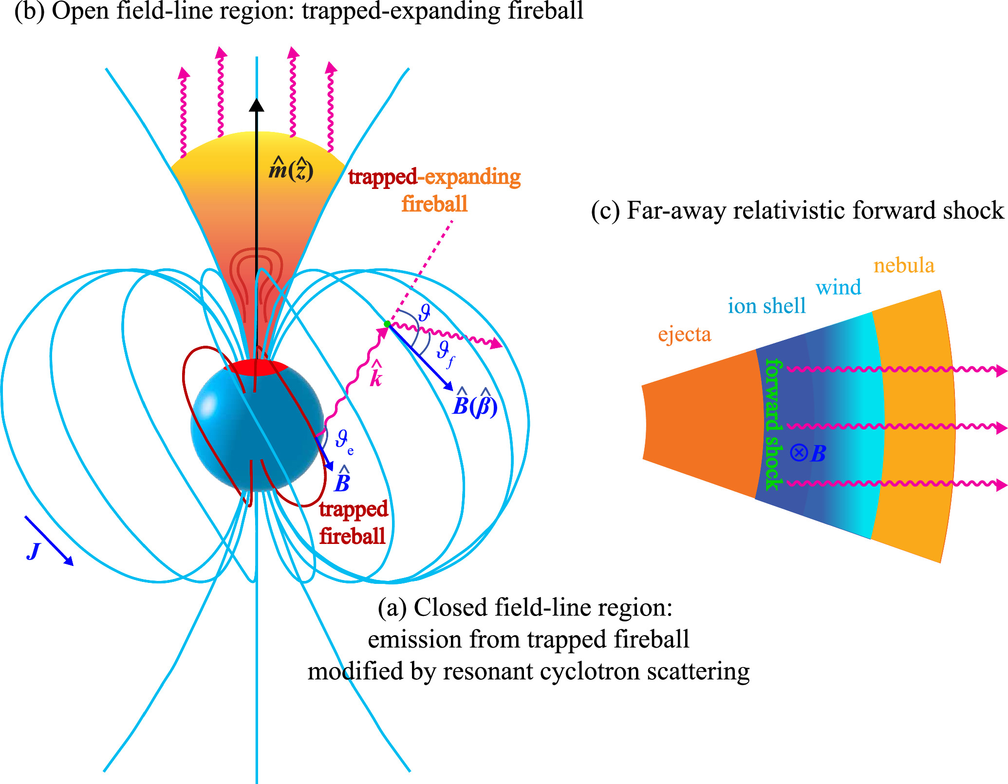 Identifying the Origin of Fast Radio Burst–Associated X-Ray Bursts with ...
