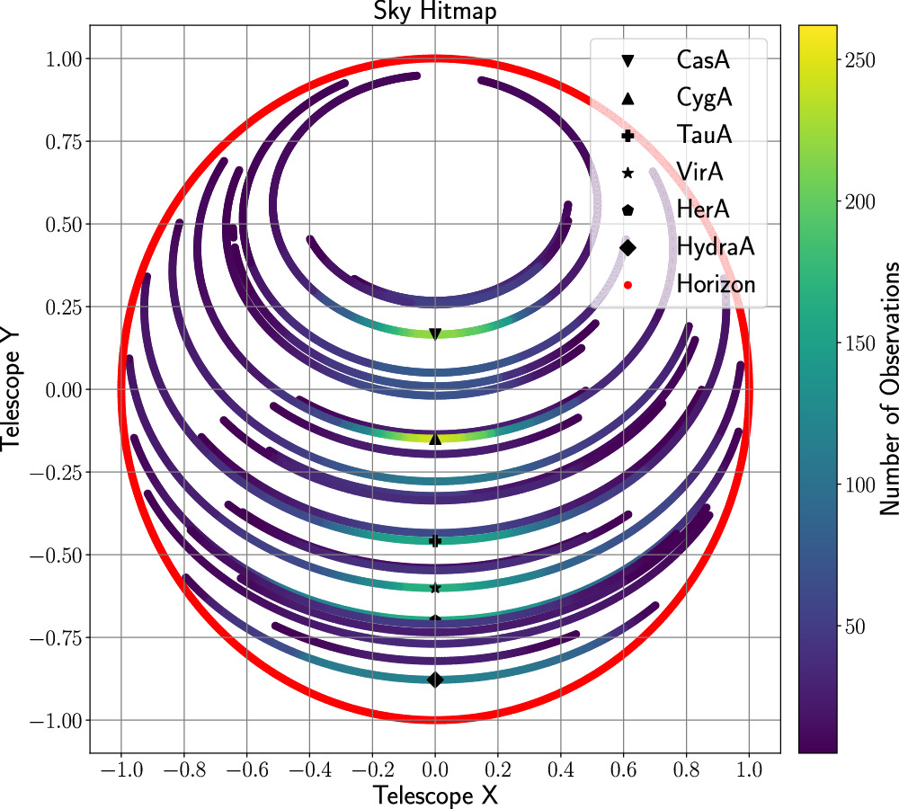 Holographic Beam Measurements of the Canadian Hydrogen Intensity ...