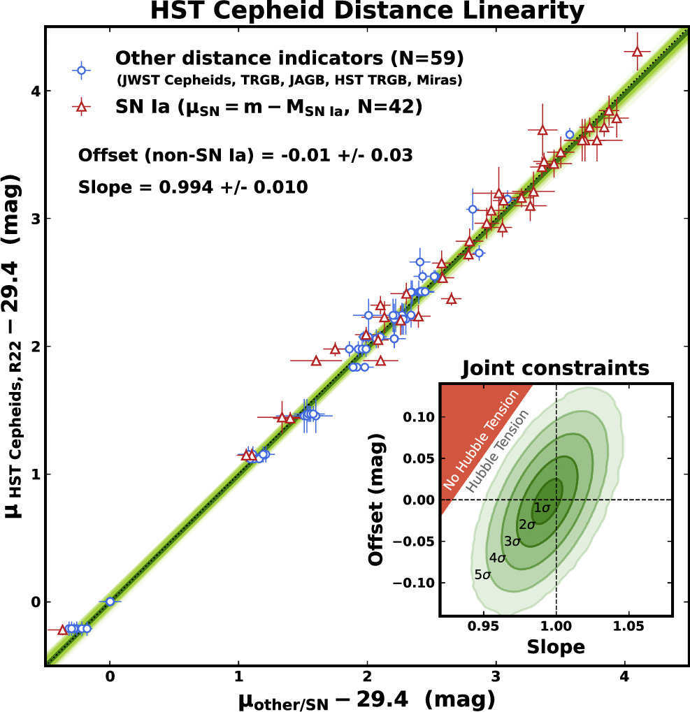 JWST Validates HST Distance Measurements: Selection of Supernova ...