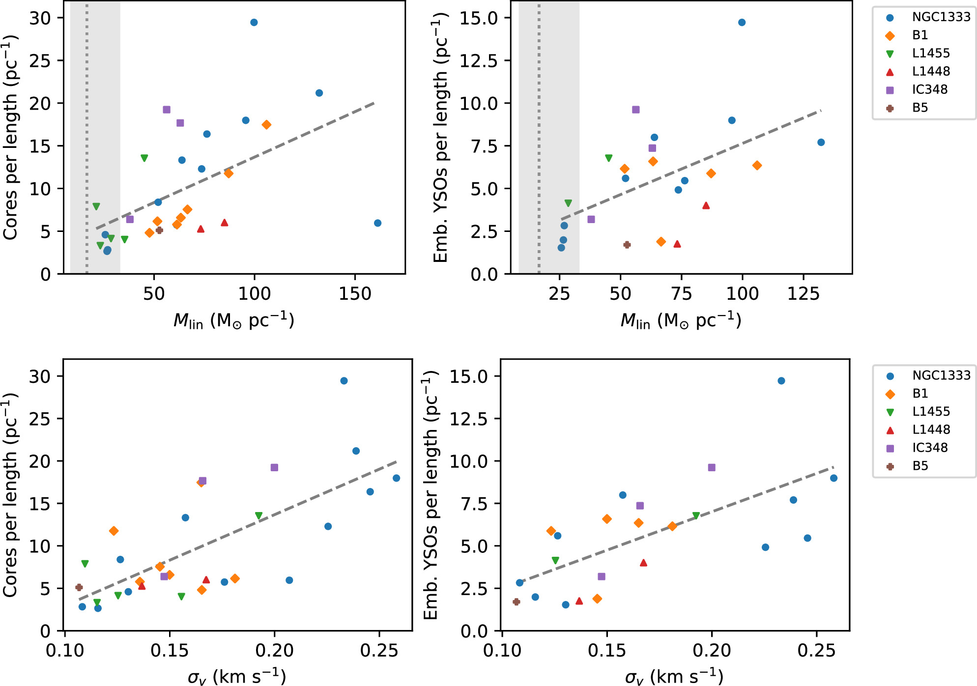 Filament Accretion and Fragmentation in the Perseus Molecular Cloud ...