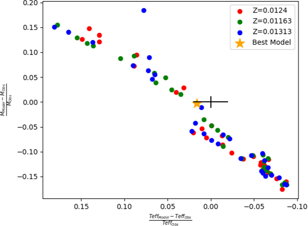 Astrophysical Properties of the Sirius Binary System Modeled with MESA ...