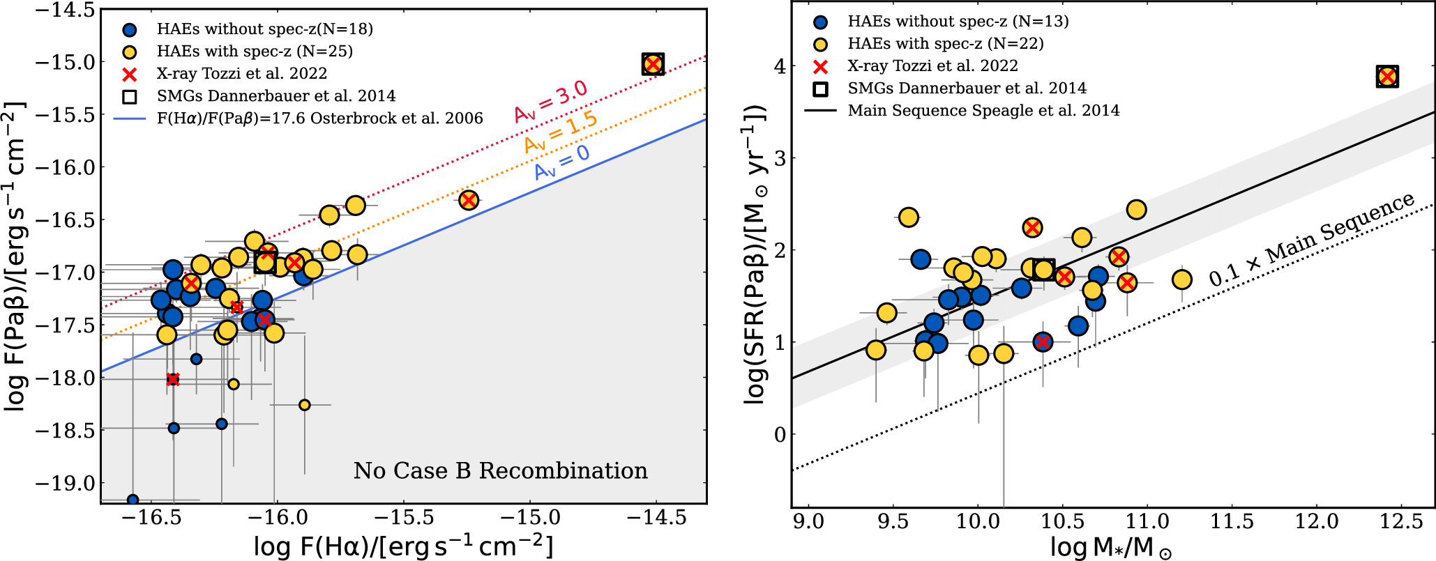 JWST/NIRCam Paβ Narrowband Imaging Reveals Ordinary Dust Extinction for ...