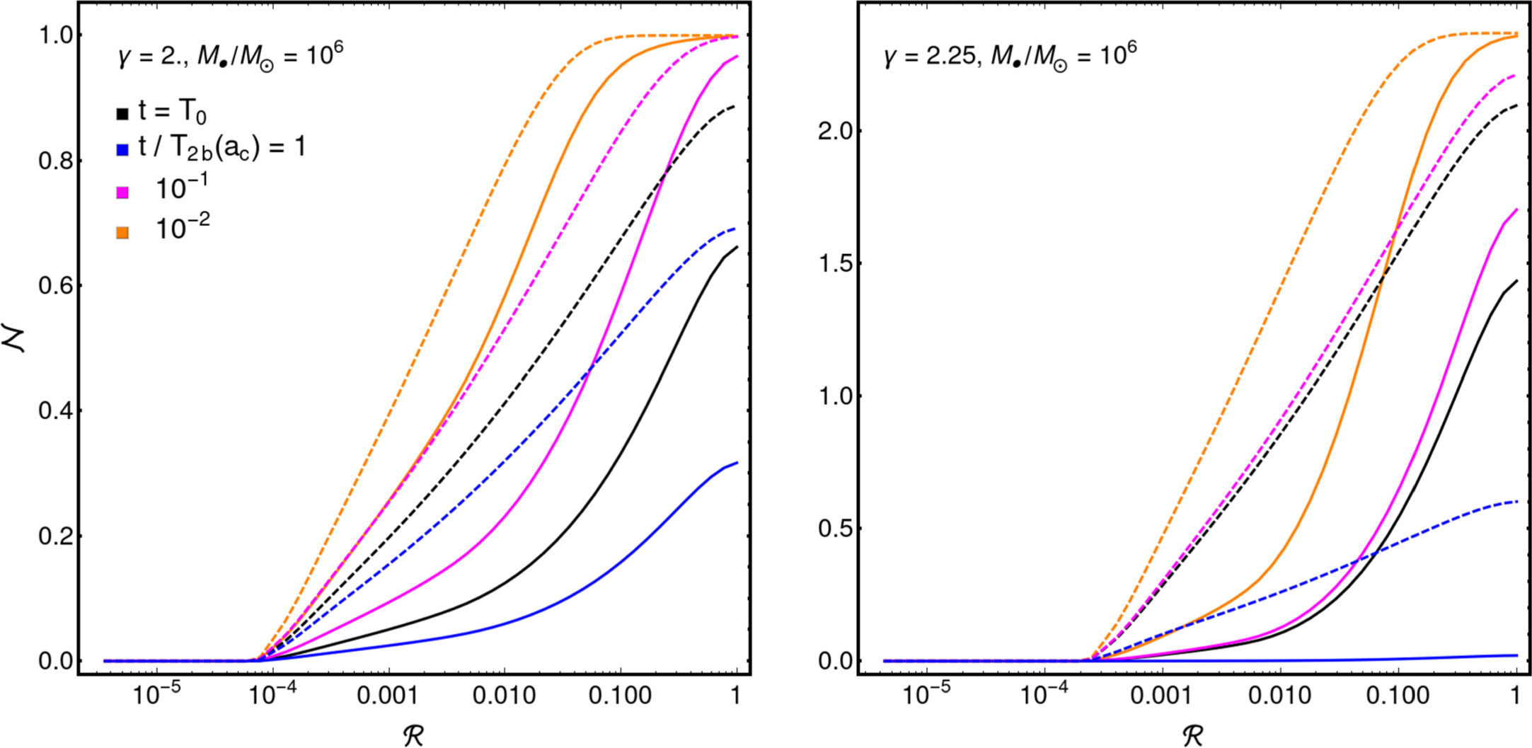 Extreme-mass-ratio Inspirals in the Strong Segregation Regime—to ...