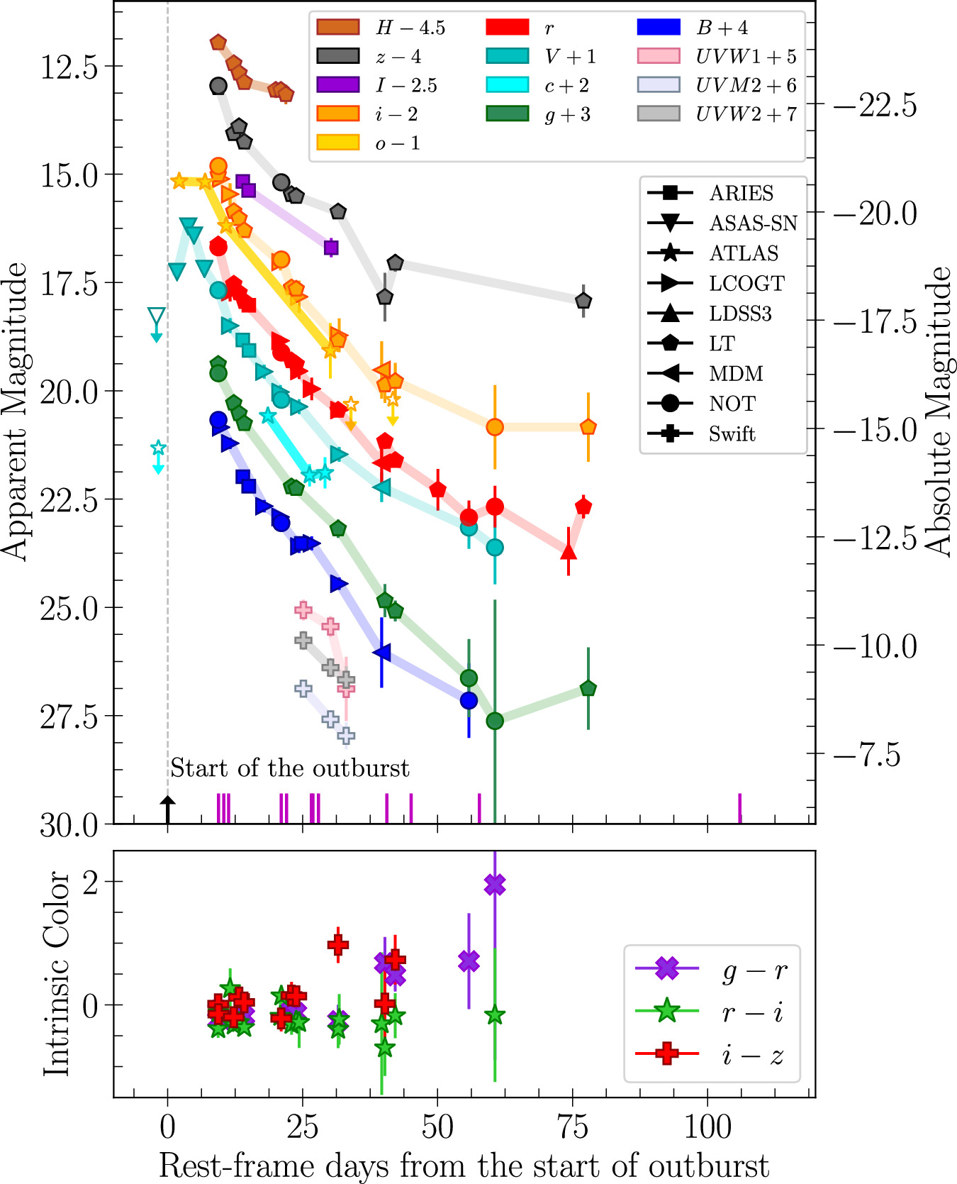 CSS 161010: A Luminous Fast Blue Optical Transient with Broad ...