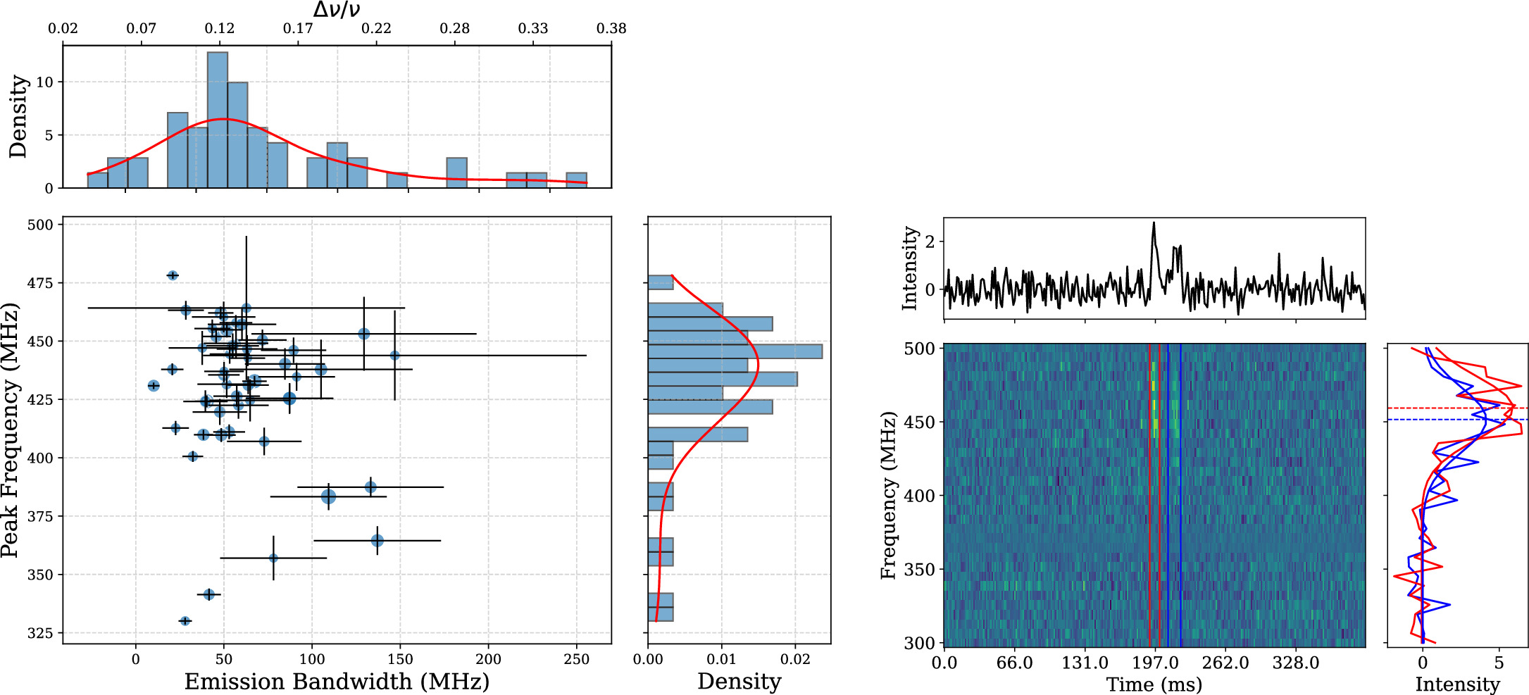 Varying Activity and the Burst Properties of FRB 20240114A Probed with ...
