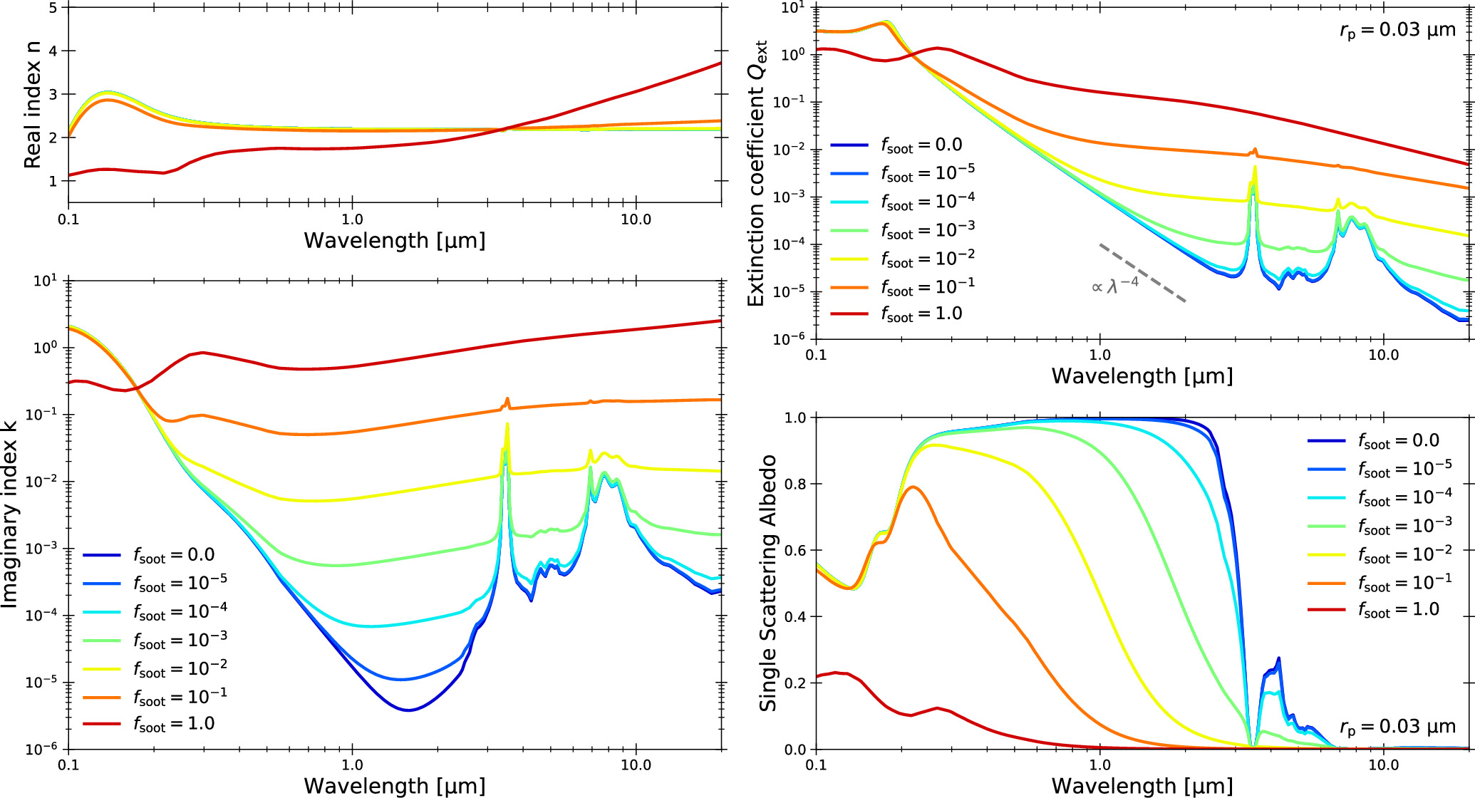 Photochemical Hazes in Exoplanetary Skies with Diamonds: Microphysical ...