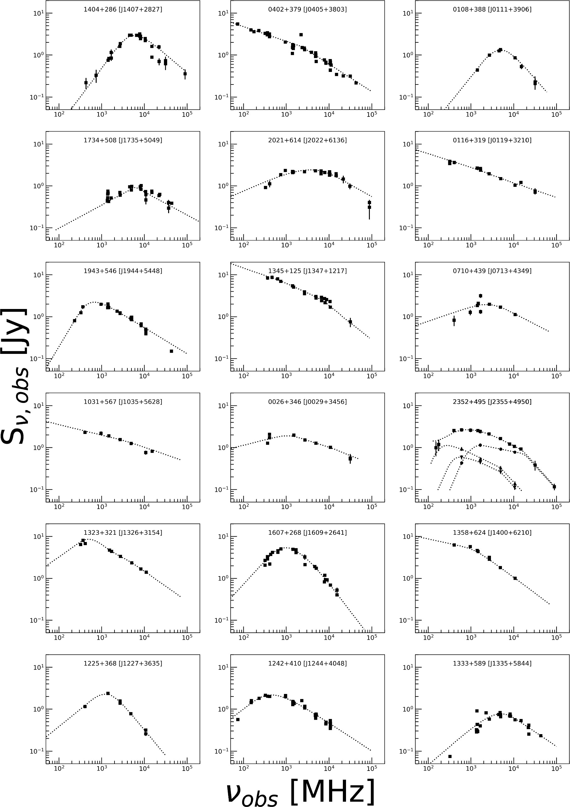The Radio Spectra of High-luminosity Compact Symmetric Objects ...