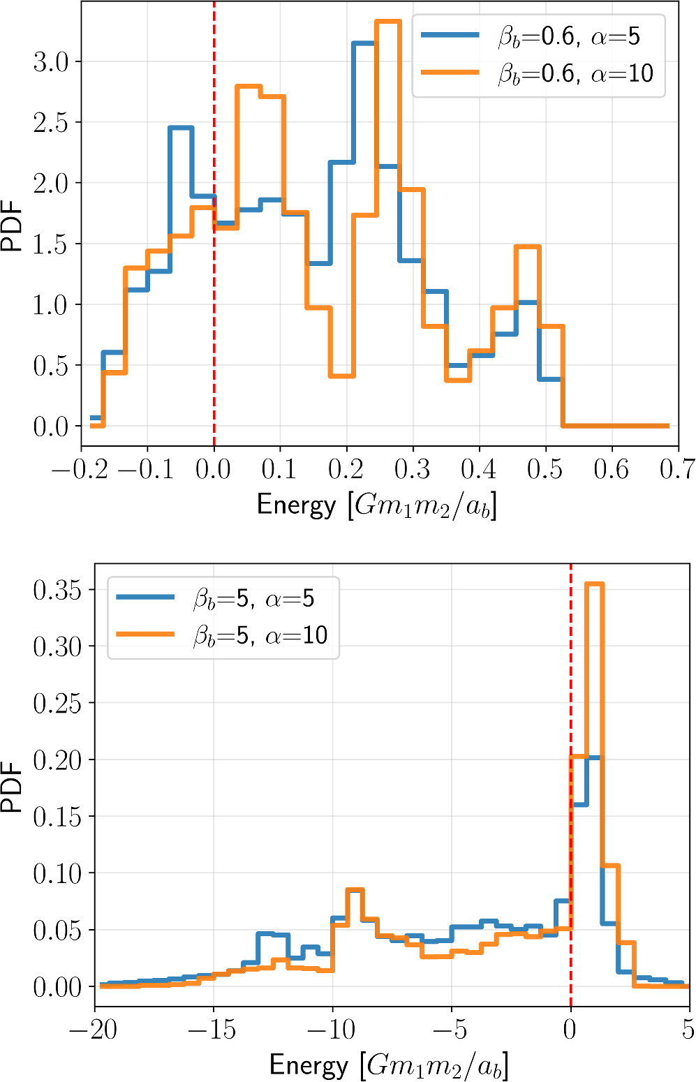 Binary Stars Approaching Supermassive Black Holes: Tidal Breakup ...
