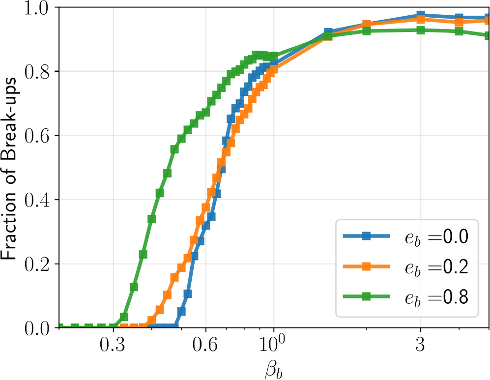 Binary Stars Approaching Supermassive Black Holes: Tidal Breakup ...