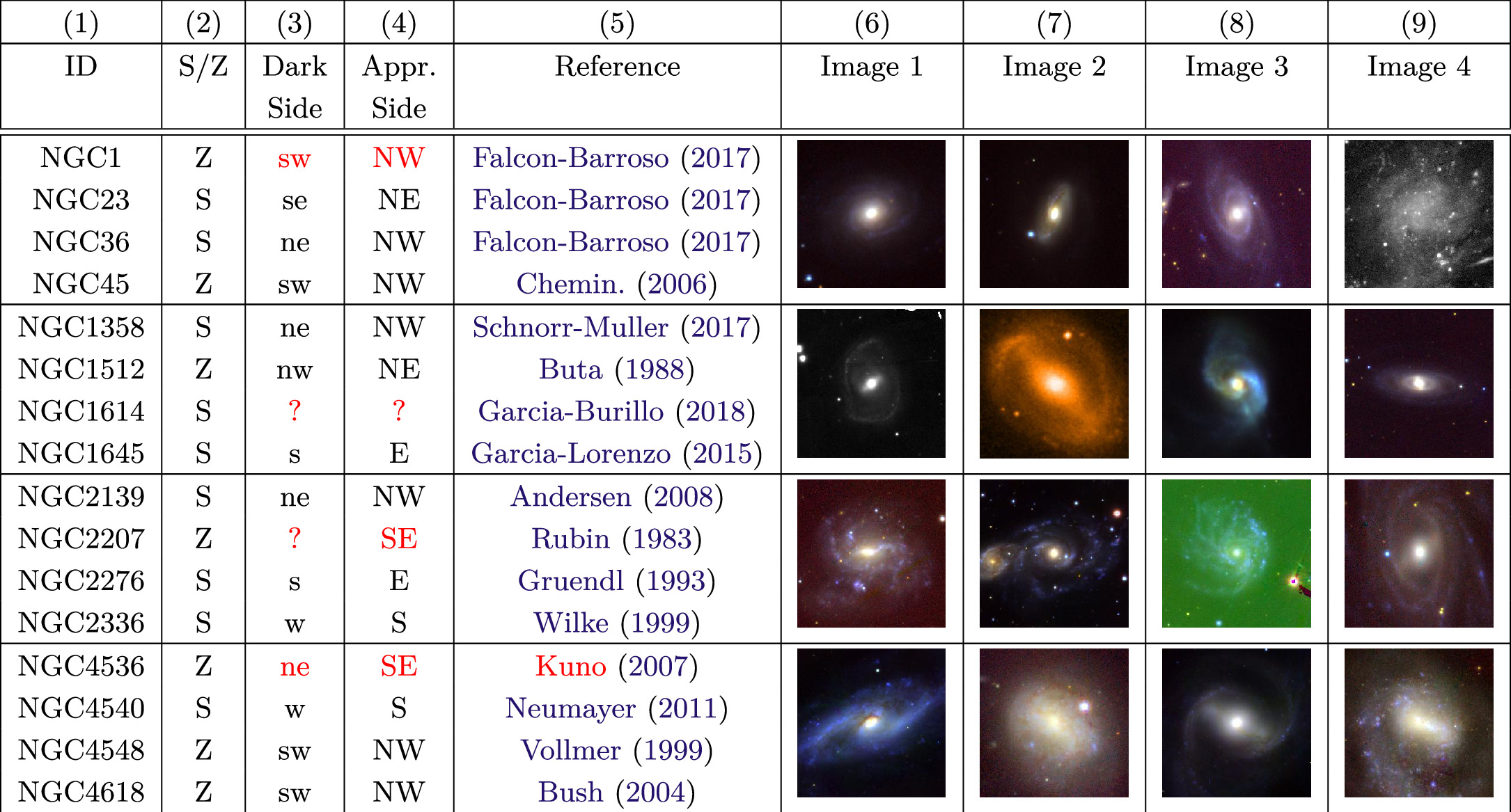 Erratum: "Spin Parity of Spiral Galaxies. I. Corroborative Evidence for ...