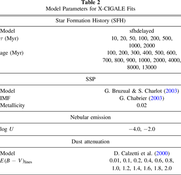 A Wide and Deep Exploration of Radio Galaxies with Subaru HSC (WERGS ...