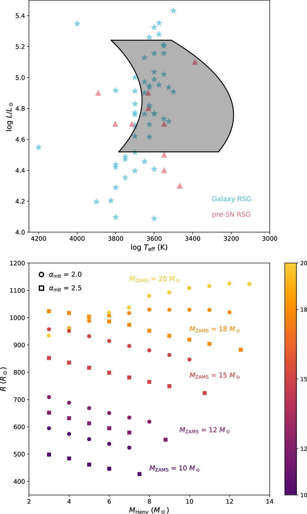 Diversity in Hydrogen-rich Envelope Mass of Type II Supernovae. I ...