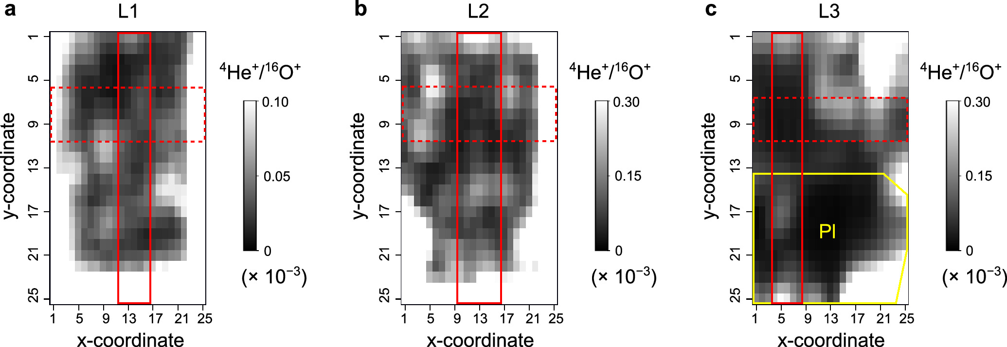 Extreme Solar Particle Ejection Event in the Last Few Million Years ...