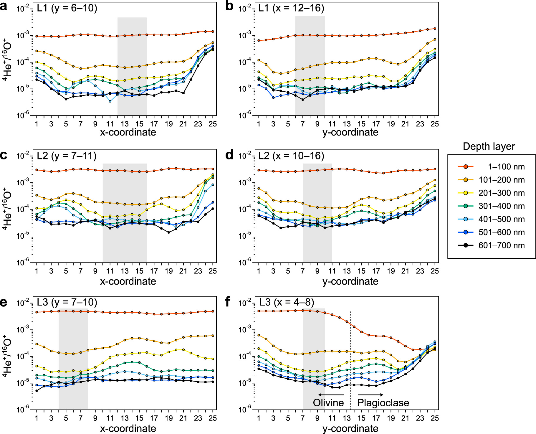 Extreme Solar Particle Ejection Event in the Last Few Million Years ...