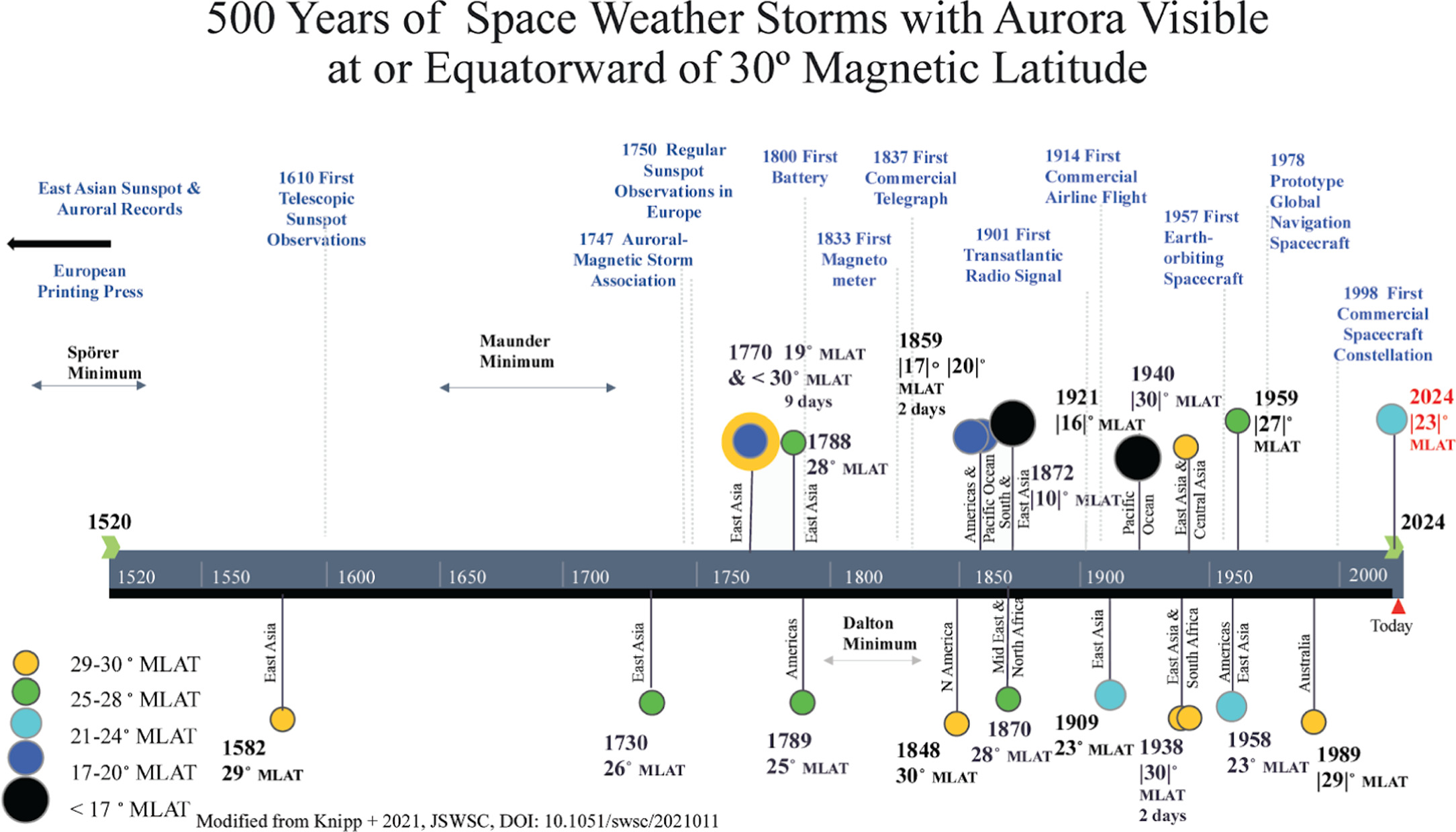 The Solar and Geomagnetic Storms in 2024 May: A Flash Data Report ...