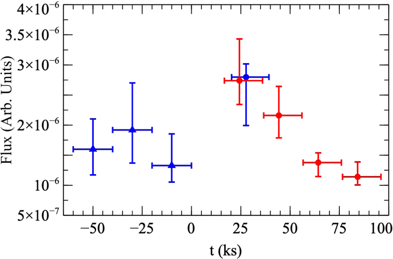 An Exceptionally Powerful, Radiatively Driven Ultrafast Outflow in the ...