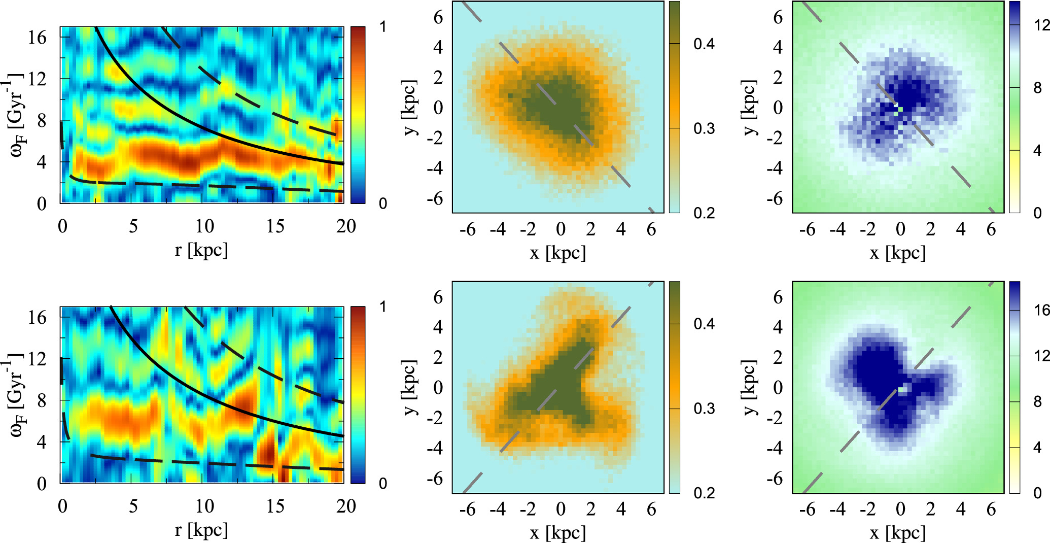 Bar Instability and Formation Timescale across Toomre's Q Parameter and ...