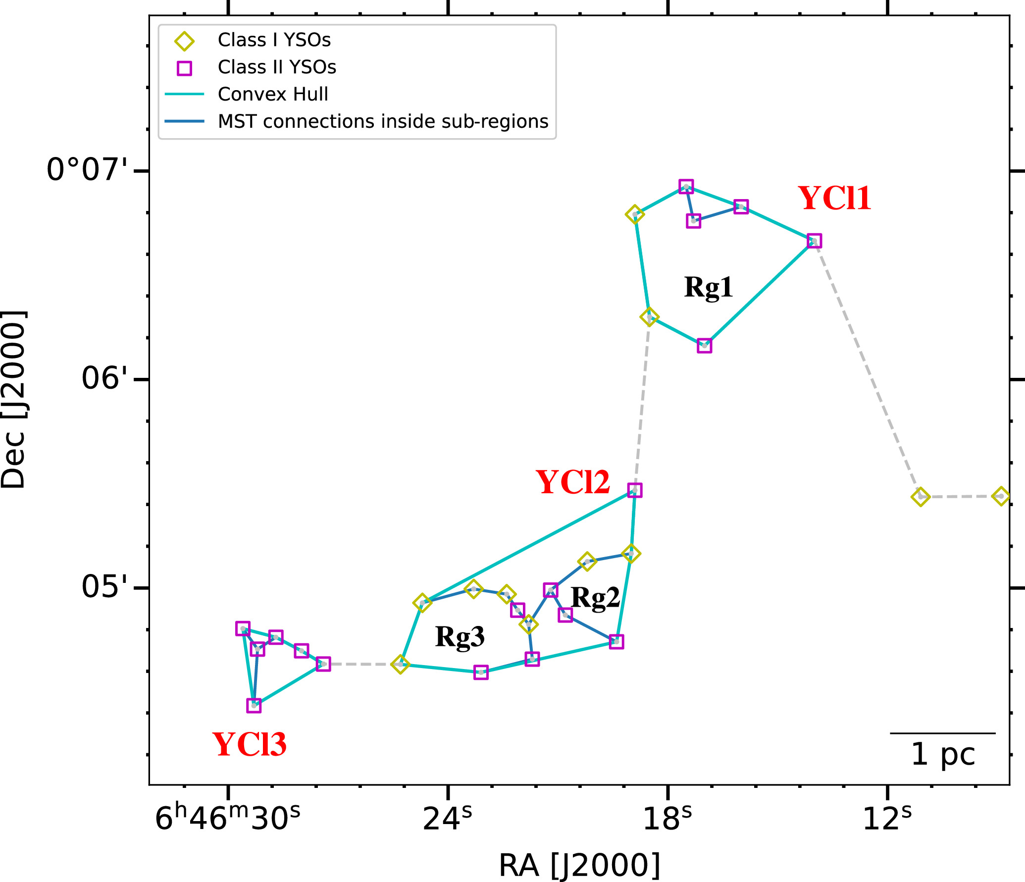 Uncovering the Hidden Physical Structures and Protostellar Activities ...