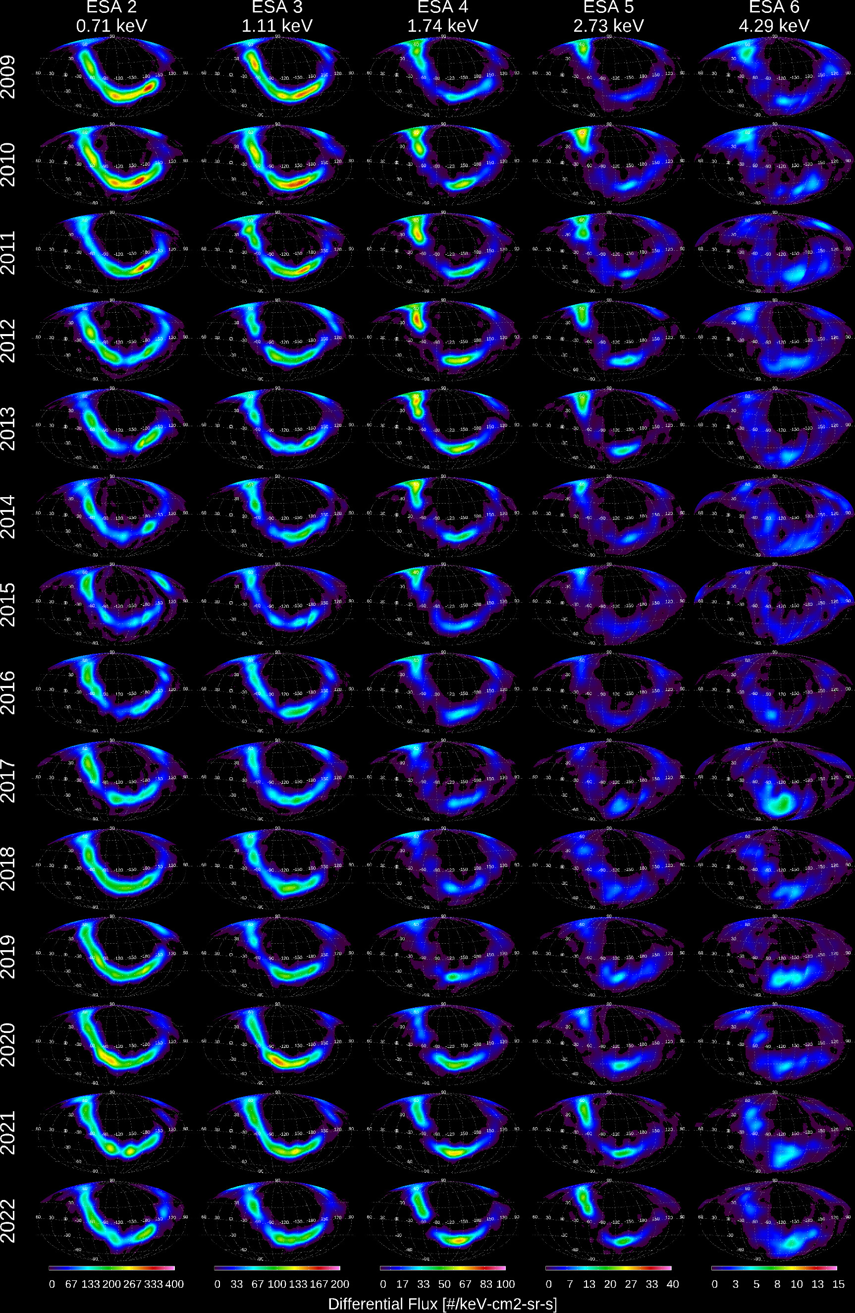 Characteristics of the IBEX Ribbon and Their Implications for a Source ...