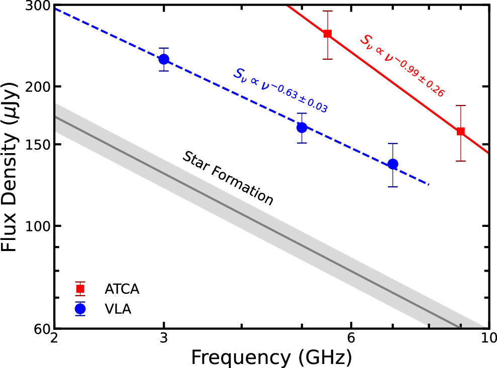 First Detection of Radio Emission from the Intermediate-mass Black Hole ...