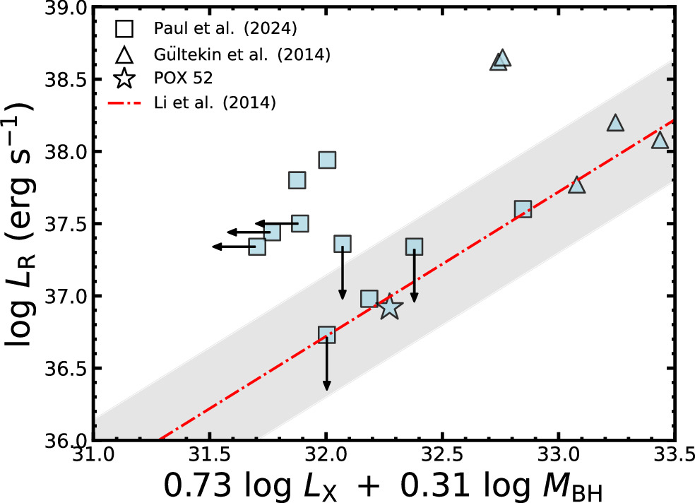 First Detection of Radio Emission from the Intermediate-mass Black Hole ...
