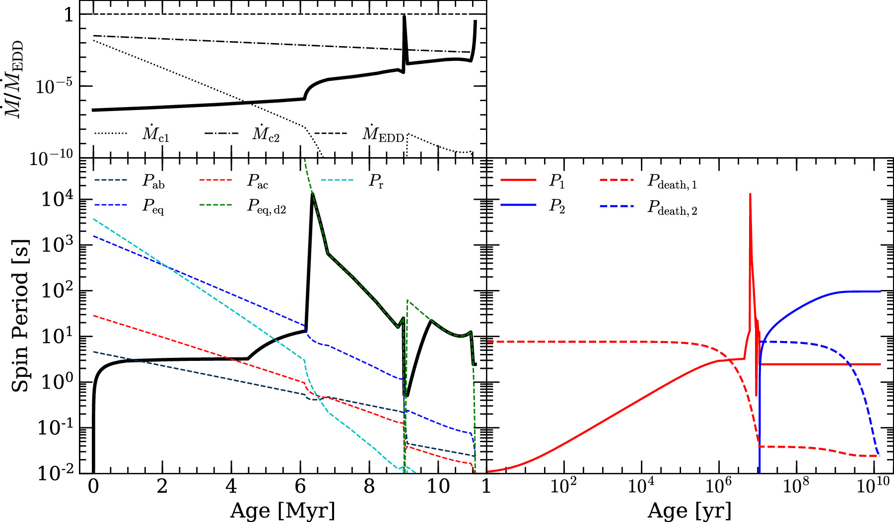 Spin Evolution and Mass Distribution of Galactic Binary Neutron Stars ...