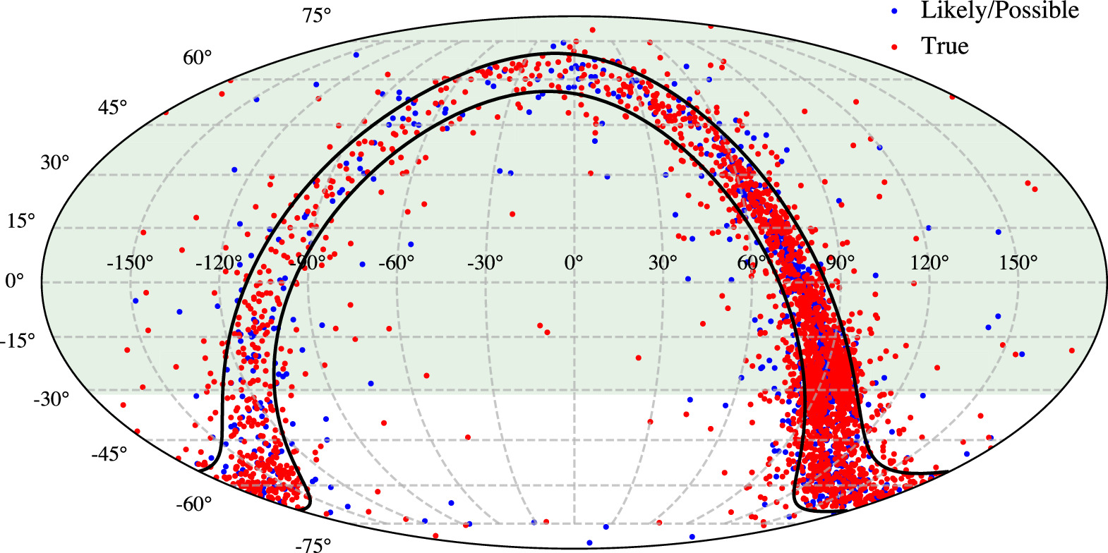 Periodic Variability of the Central Stars of Planetary Nebulae Surveyed ...