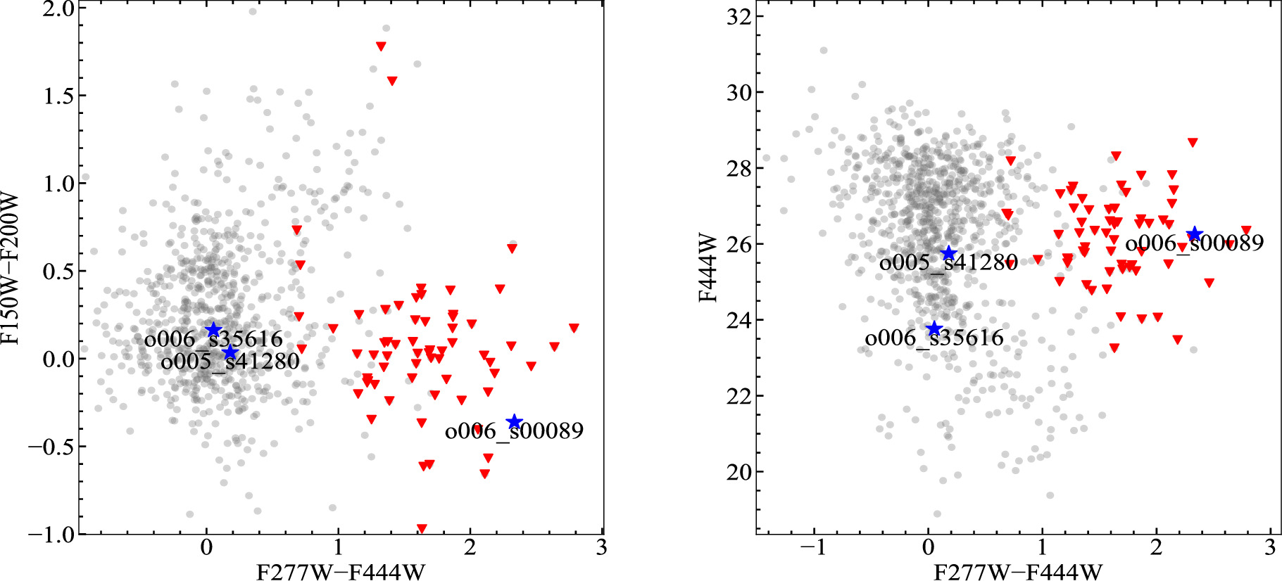 Three Brown Dwarfs Masquerading as High-redshift Galaxies in JWST ...