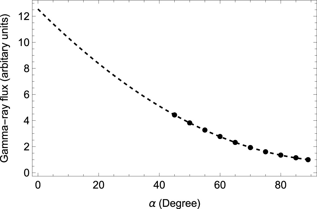 Precession for the Mode Change in a Gamma-Ray Pulsar - IOPscience