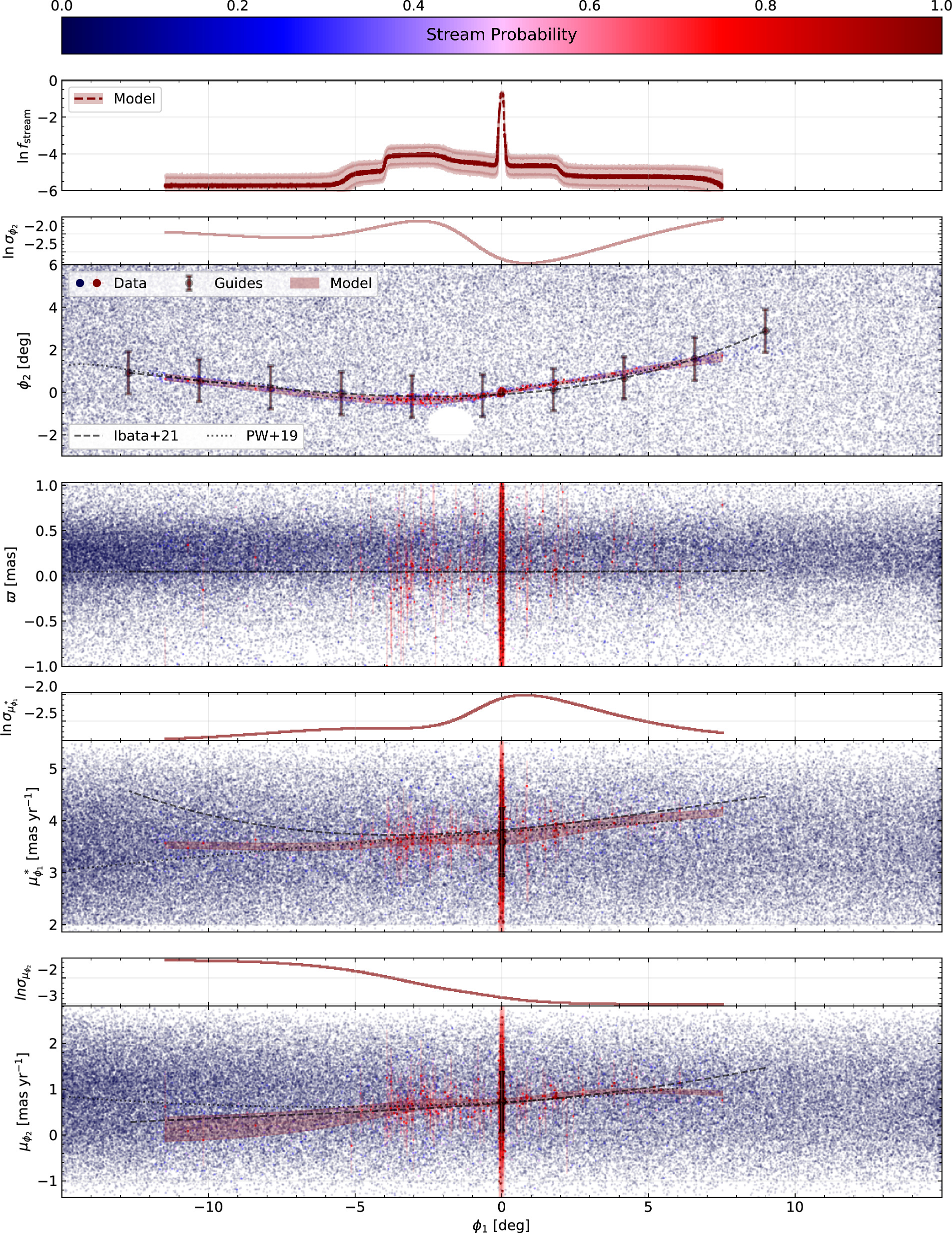 Stream Members Only: Data-driven Characterization of Stellar Streams ...