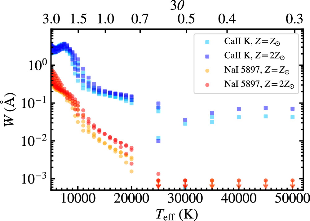 Sloan Digital Sky Survey IV MaStar: Quantification and Abatement of ...