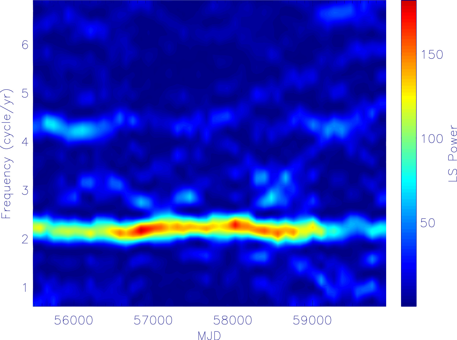 The Puzzling Superorbital Period Variation of the Low-mass X-Ray Binary ...