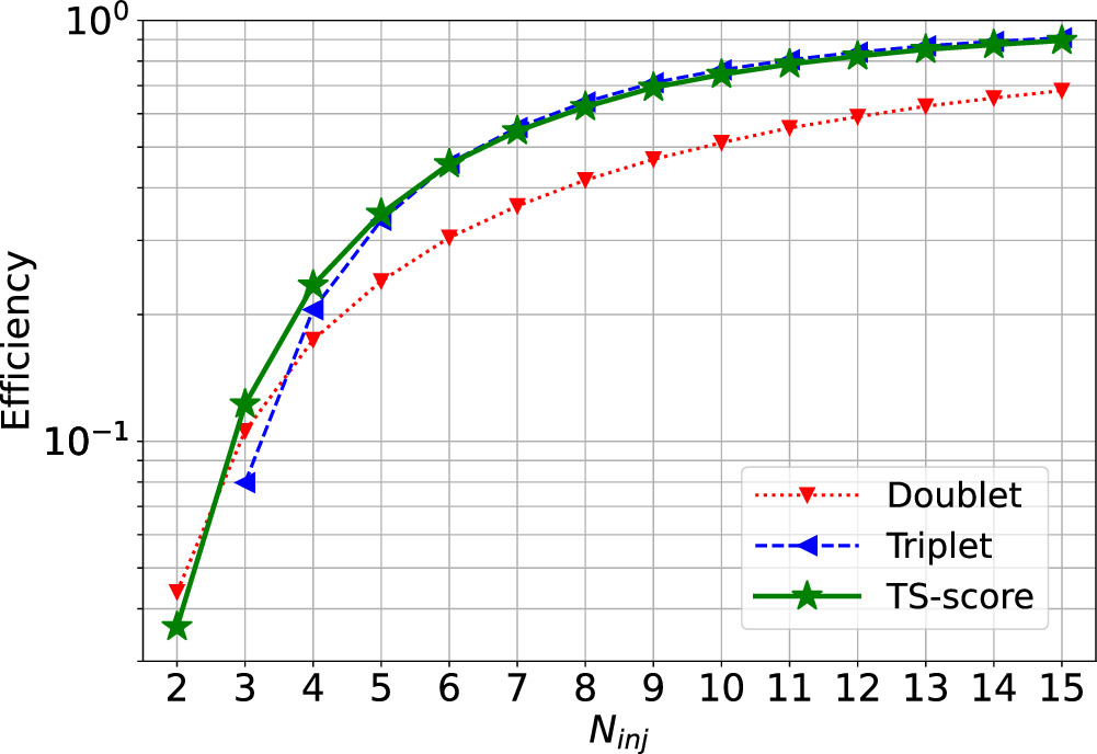 Search for Neutrino Doublets and Triplets Using 11.4 yr of IceCube Data - IOPscience