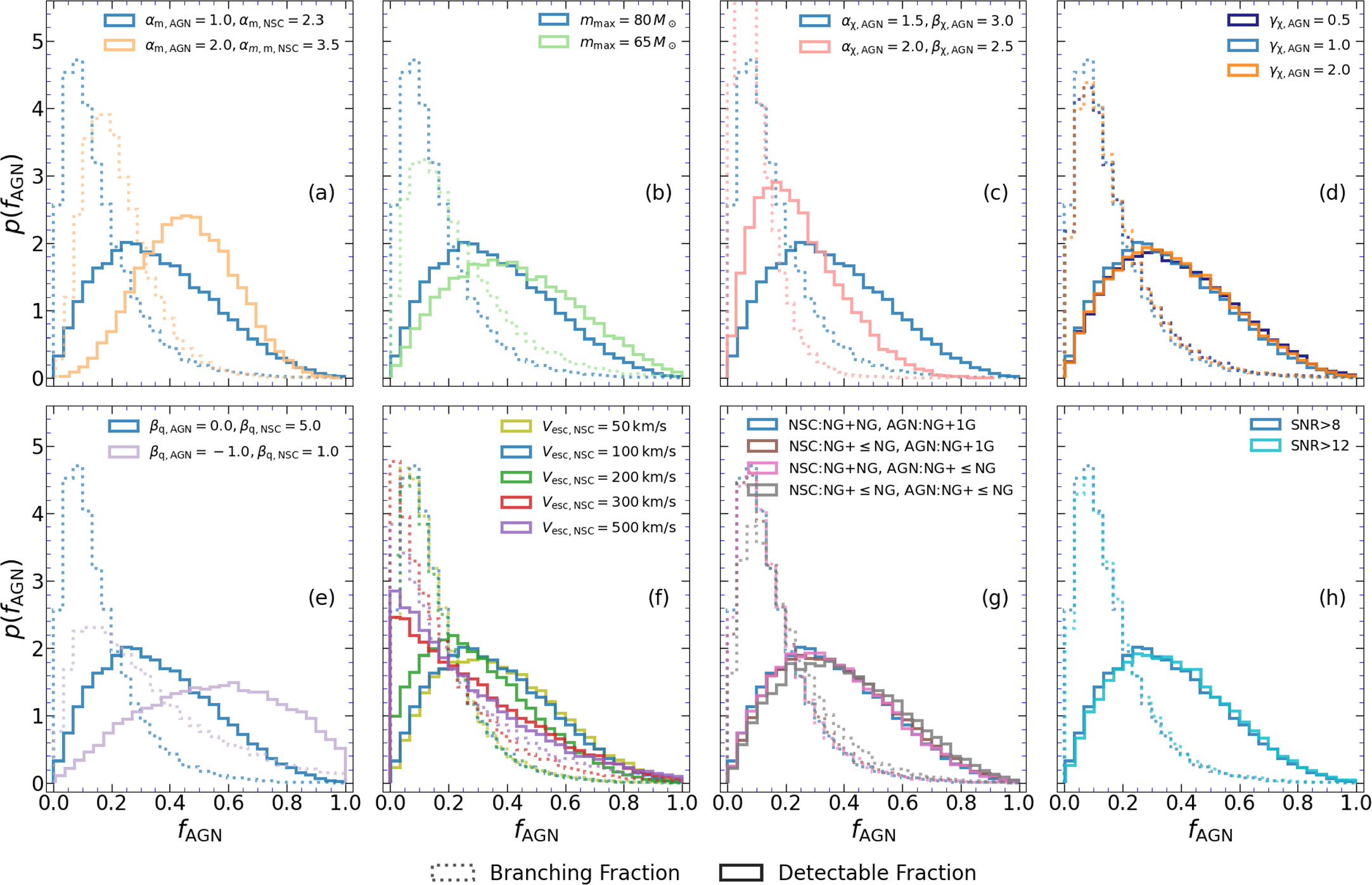 The Origin Channels of Hierarchical Binary Black Hole Mergers in the ...