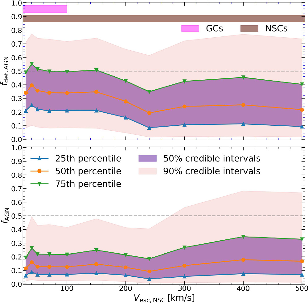 The Origin Channels of Hierarchical Binary Black Hole Mergers in the ...