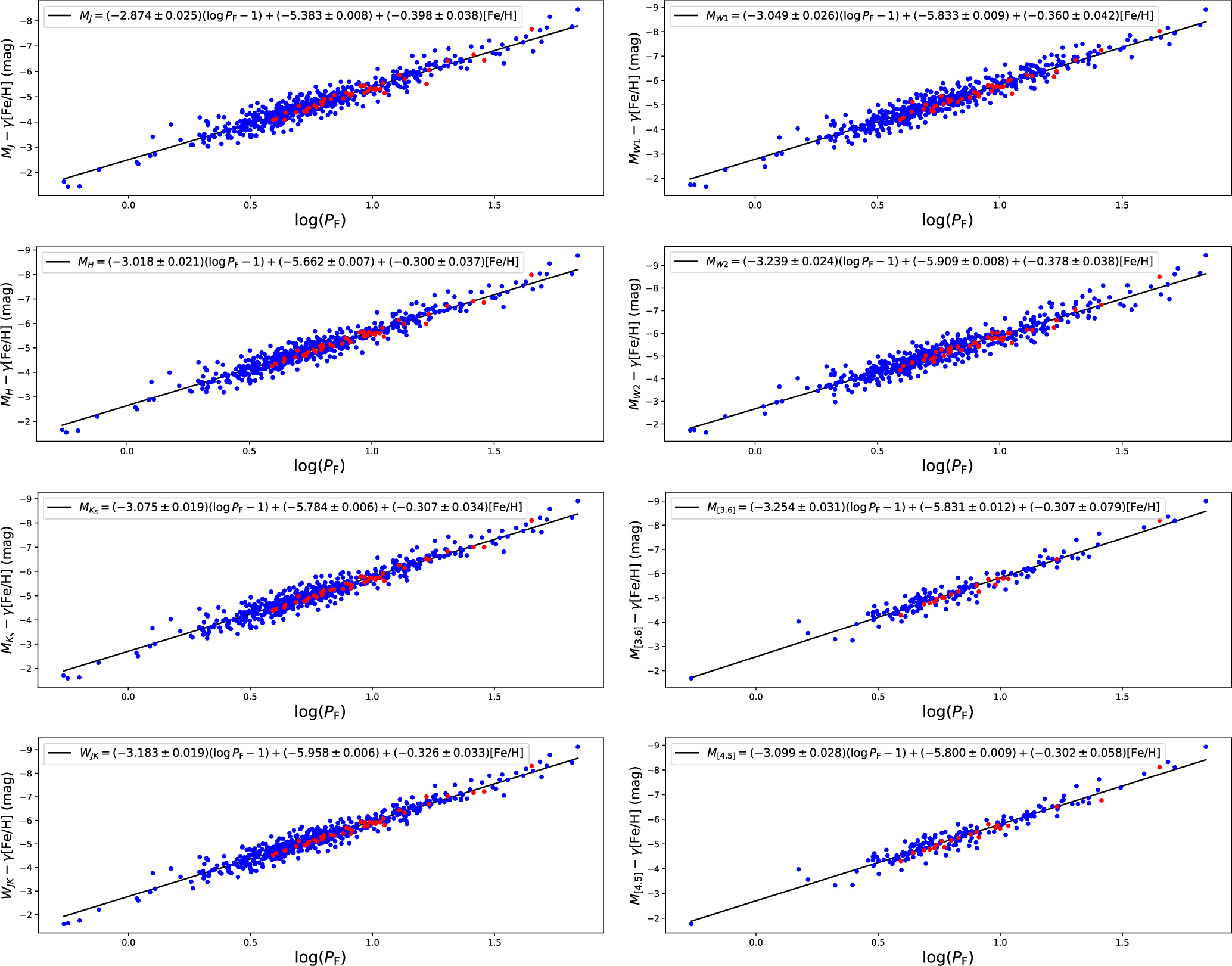 Milky Way Classical Cepheid Distances from Calibrated Infrared Period ...