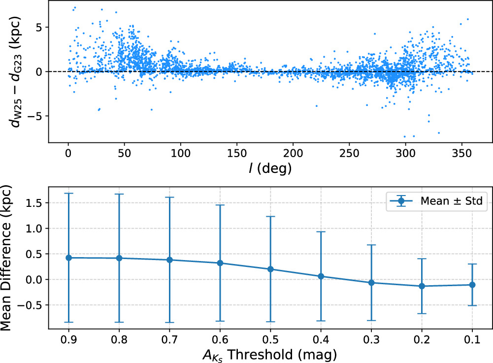 Milky Way Classical Cepheid Distances from Calibrated Infrared Period ...