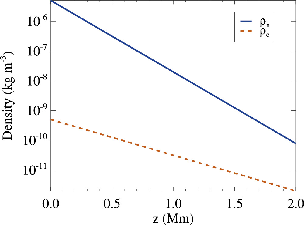 Propagation of Waves in Weakly Ionized Two-fluid Plasmas. I. Small ...