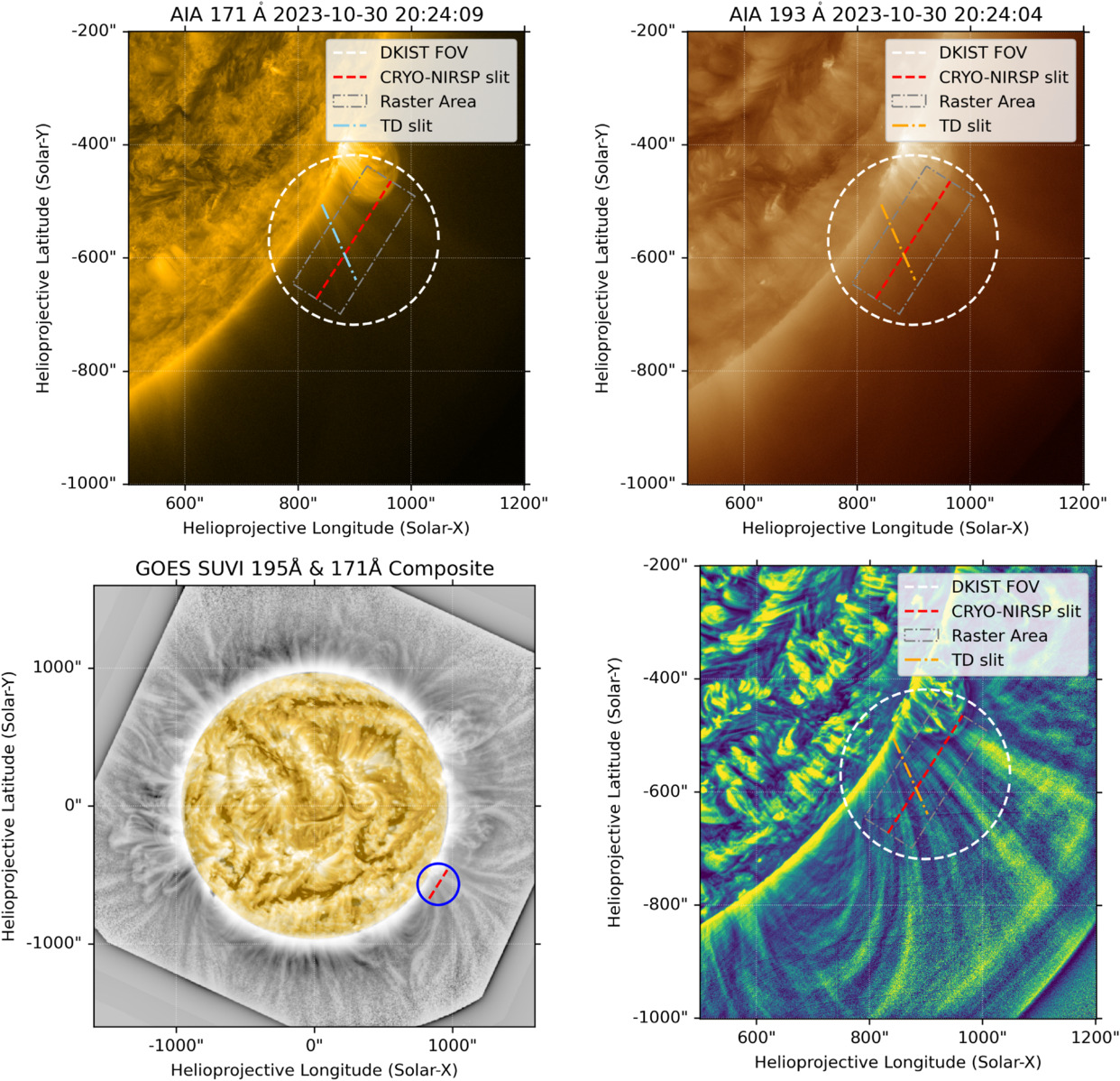 High-frequency Coronal Alfvénic Waves Observed with DKIST/Cryo-NIRSP - IOPscience