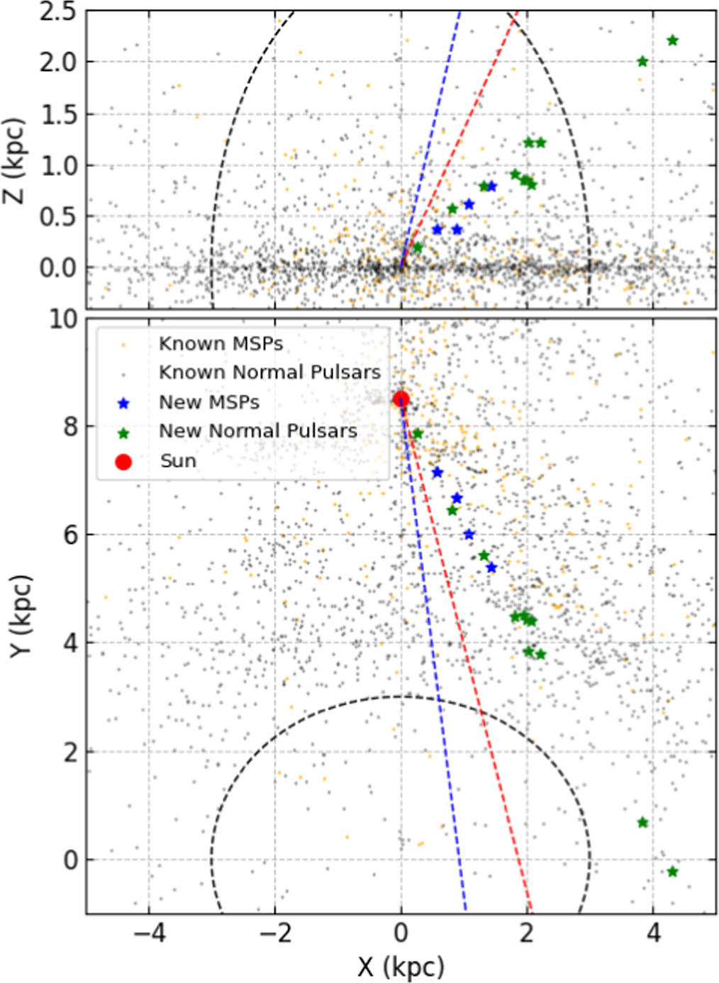 Discovery of 15 New Pulsars at High Galactic Latitudes with FAST ...