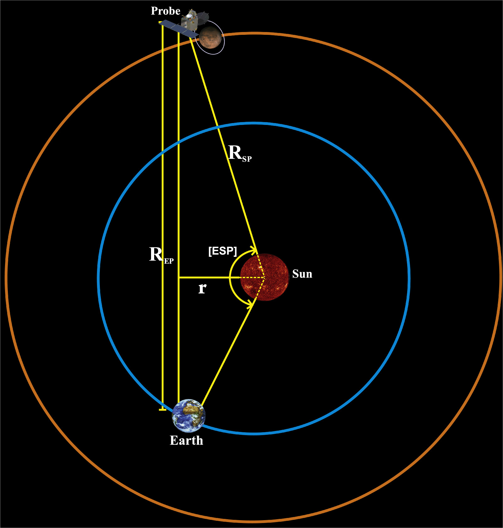 Insights into Solar Wind Flow Speeds from the Coronal Radio Occultation ...