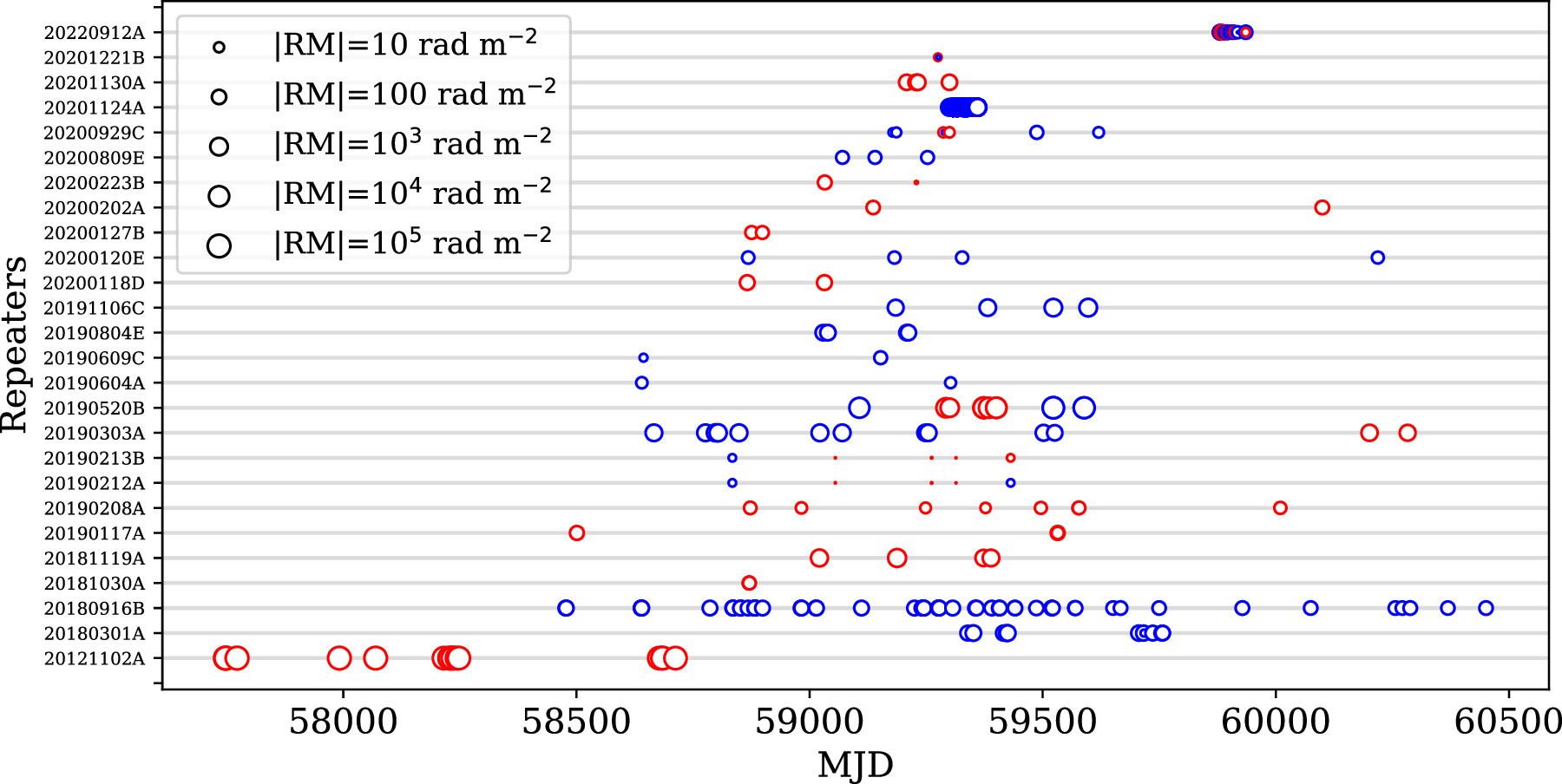 Polarization Properties of 28 Repeating Fast Radio Burst Sources with ...