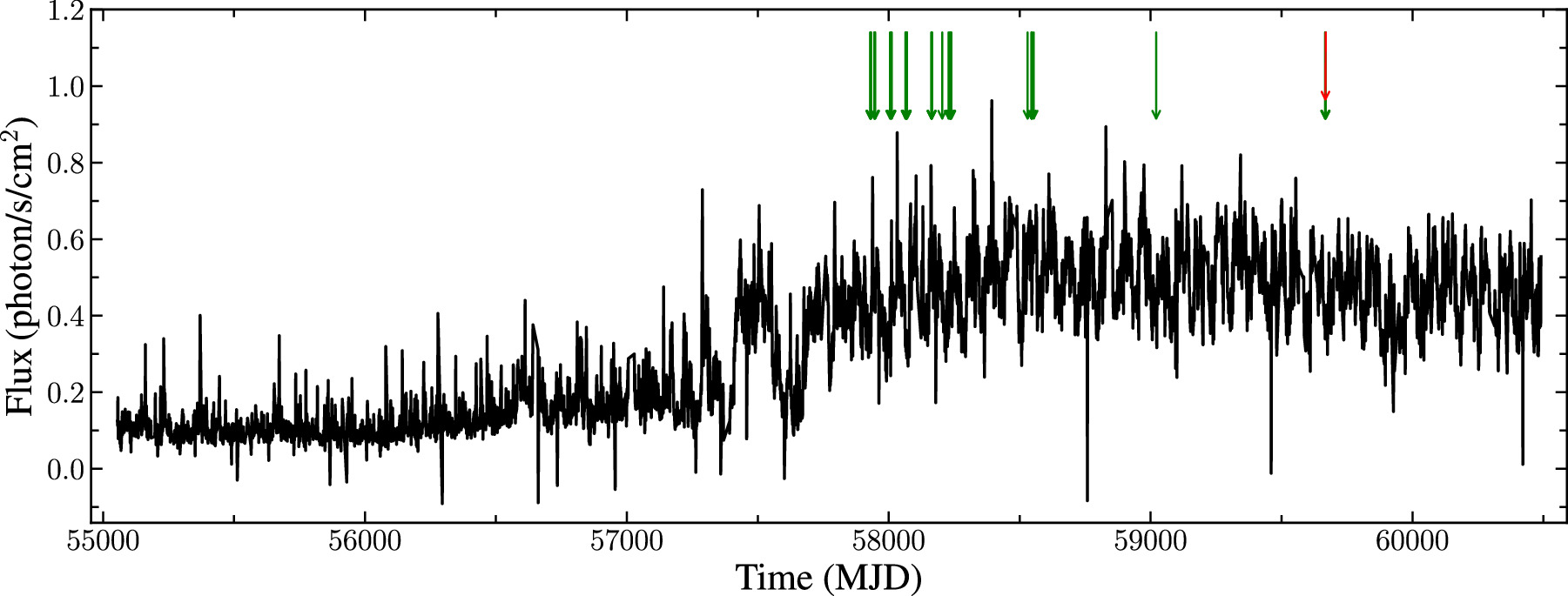 A Systematic Study of Millihertz Quasiperiodic Oscillations in GS 1826− ...