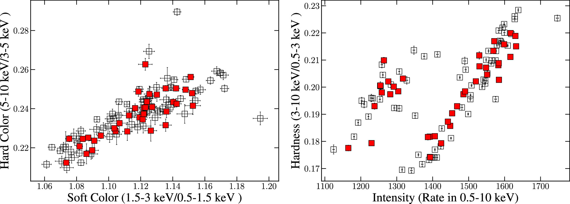 A Systematic Study of Millihertz Quasiperiodic Oscillations in GS 1826− ...