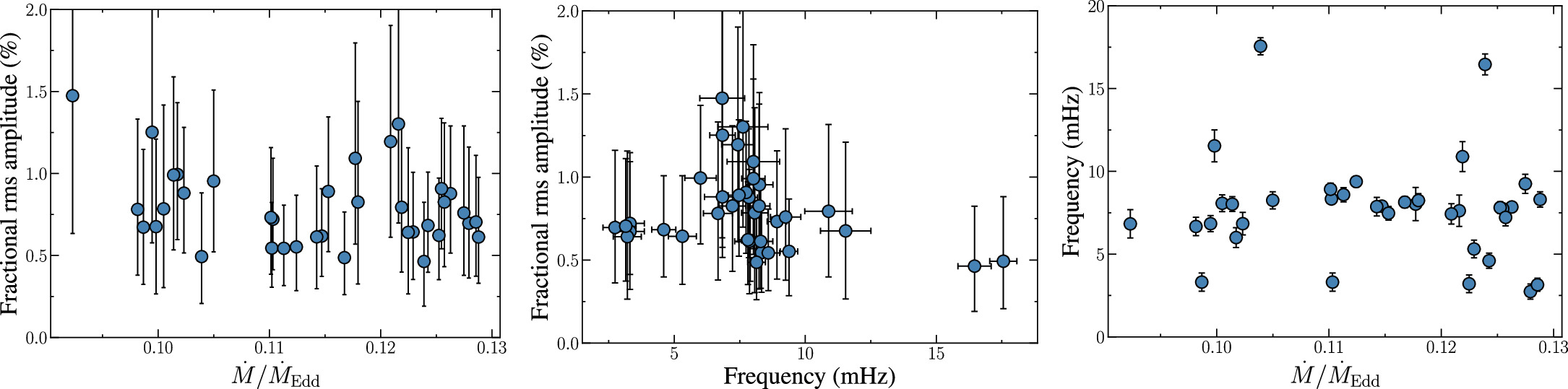 A Systematic Study of Millihertz Quasiperiodic Oscillations in GS 1826− ...
