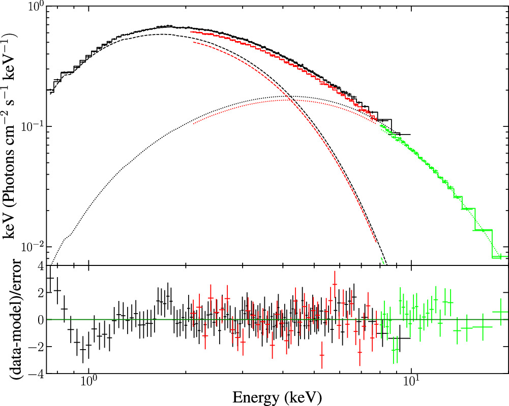 A Systematic Study of Millihertz Quasiperiodic Oscillations in GS 1826− ...