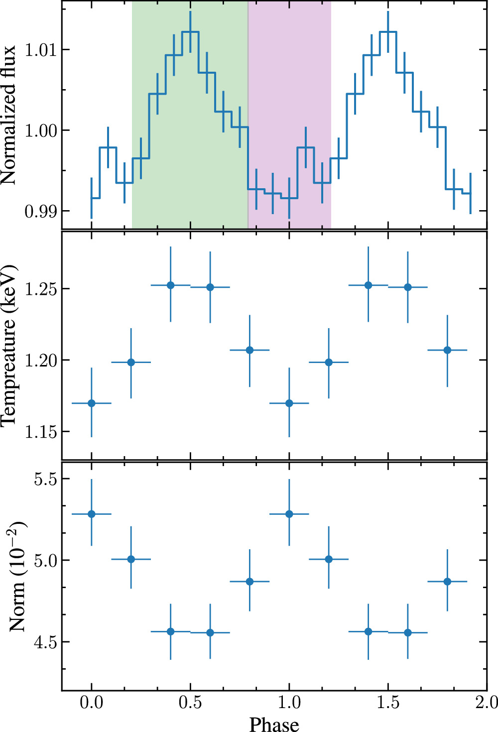 A Systematic Study of Millihertz Quasiperiodic Oscillations in GS 1826− ...