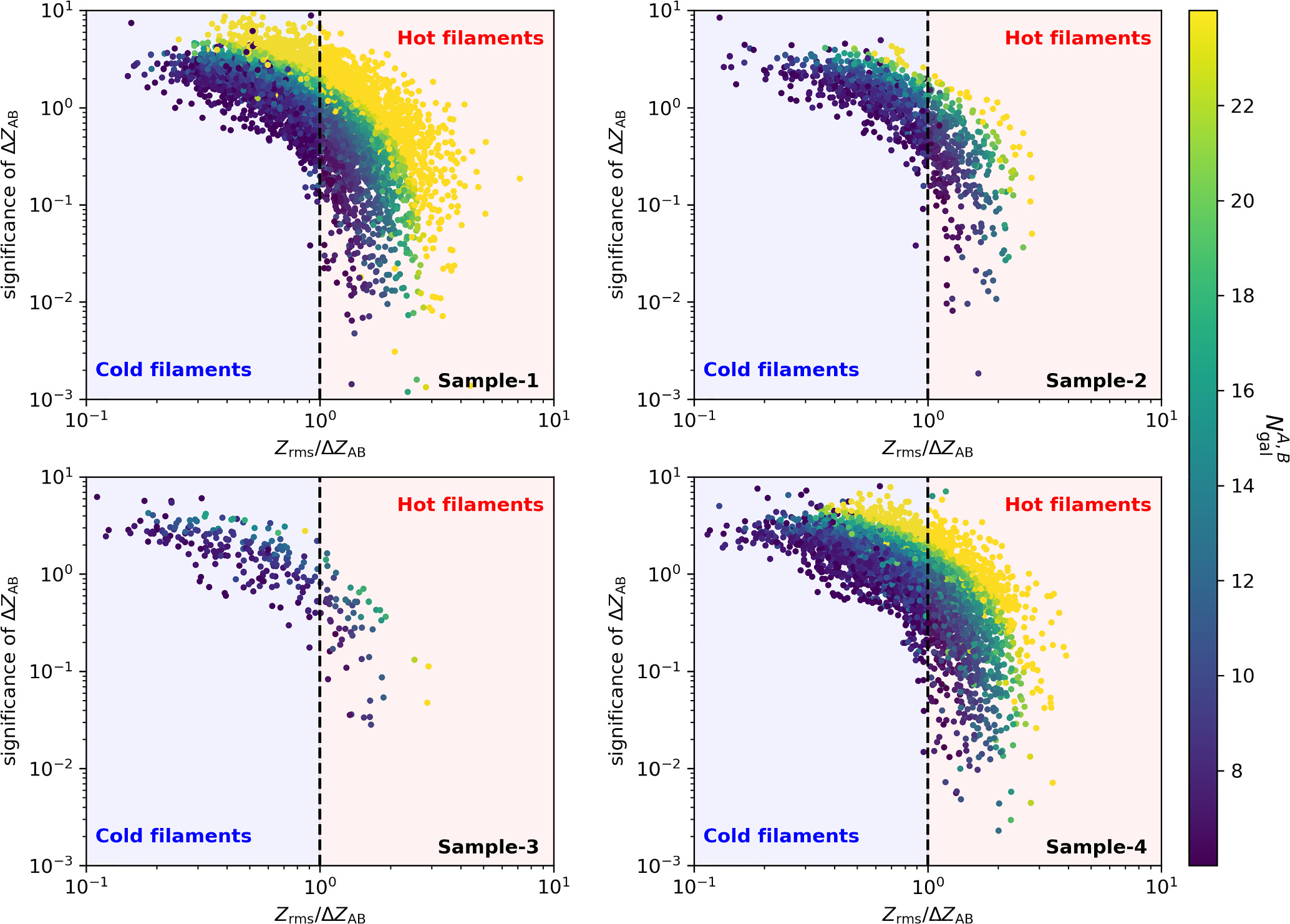Cosmic Filament Spin. I. A Comparative Study in Observation - IOPscience