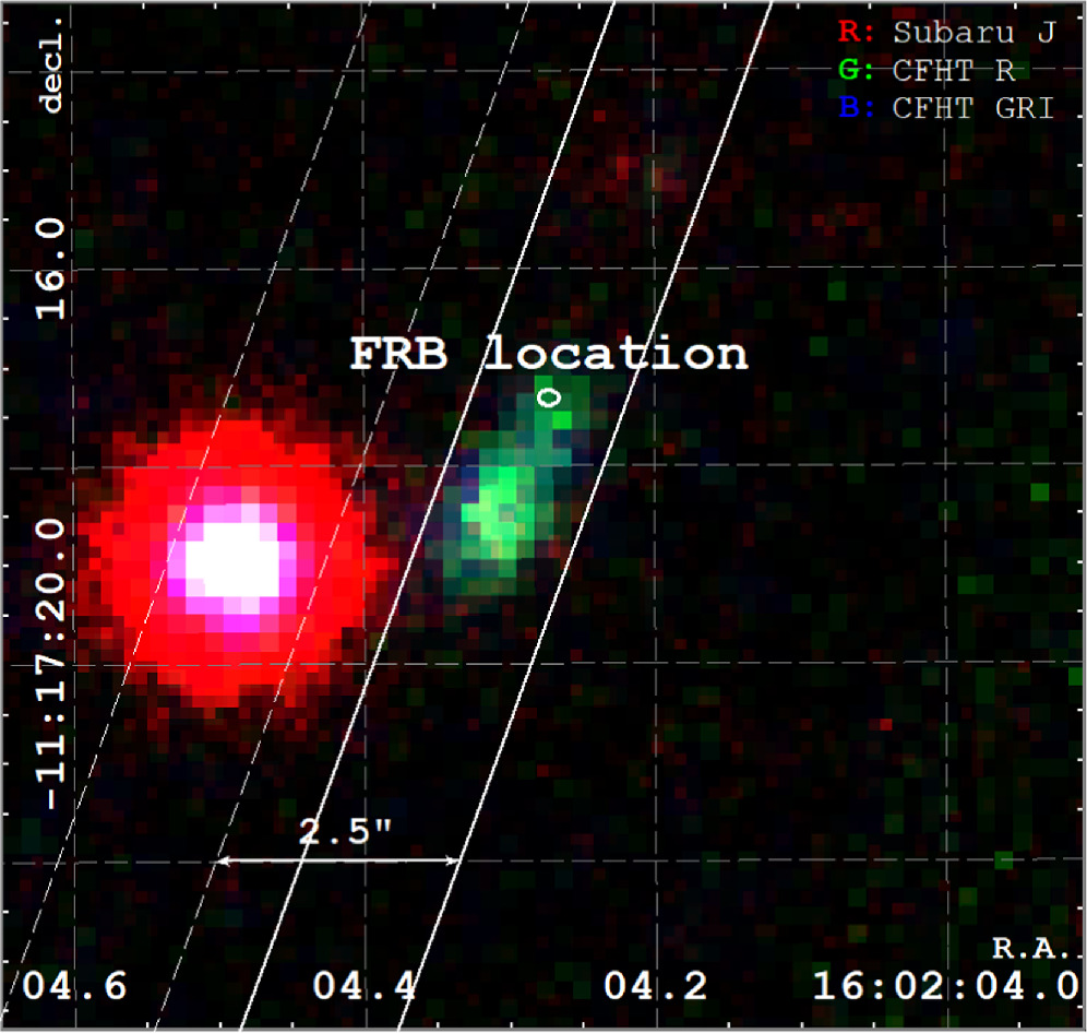 The Host Galaxy of FRB 20190520B and Its Unique Ionized Gas ...