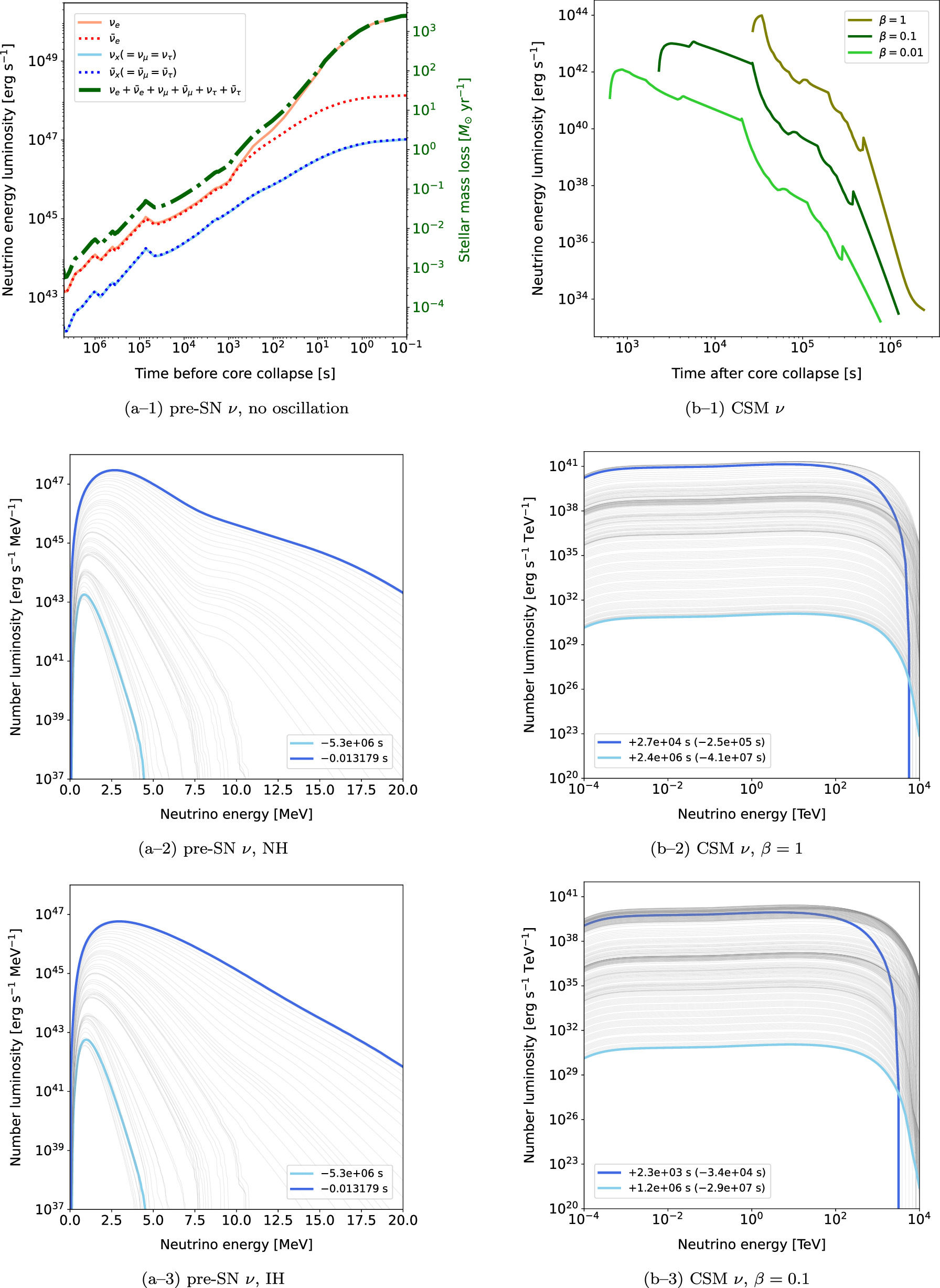 Toward Multienergy Neutrino Astronomy: Diagnosing Enhanced ...